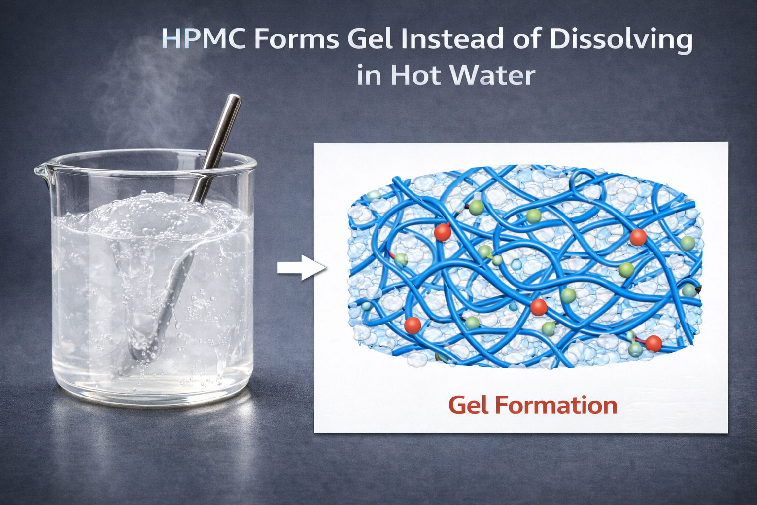 HPMC Solubility Chart - Guide for Dissolving HPMC